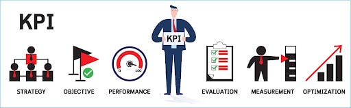 Setting up KPIs for your training organisation – Hello India